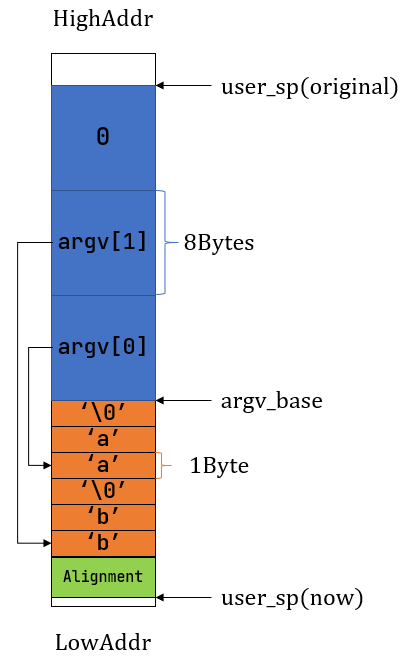 30 Cmdline Params And Stdio Redirect